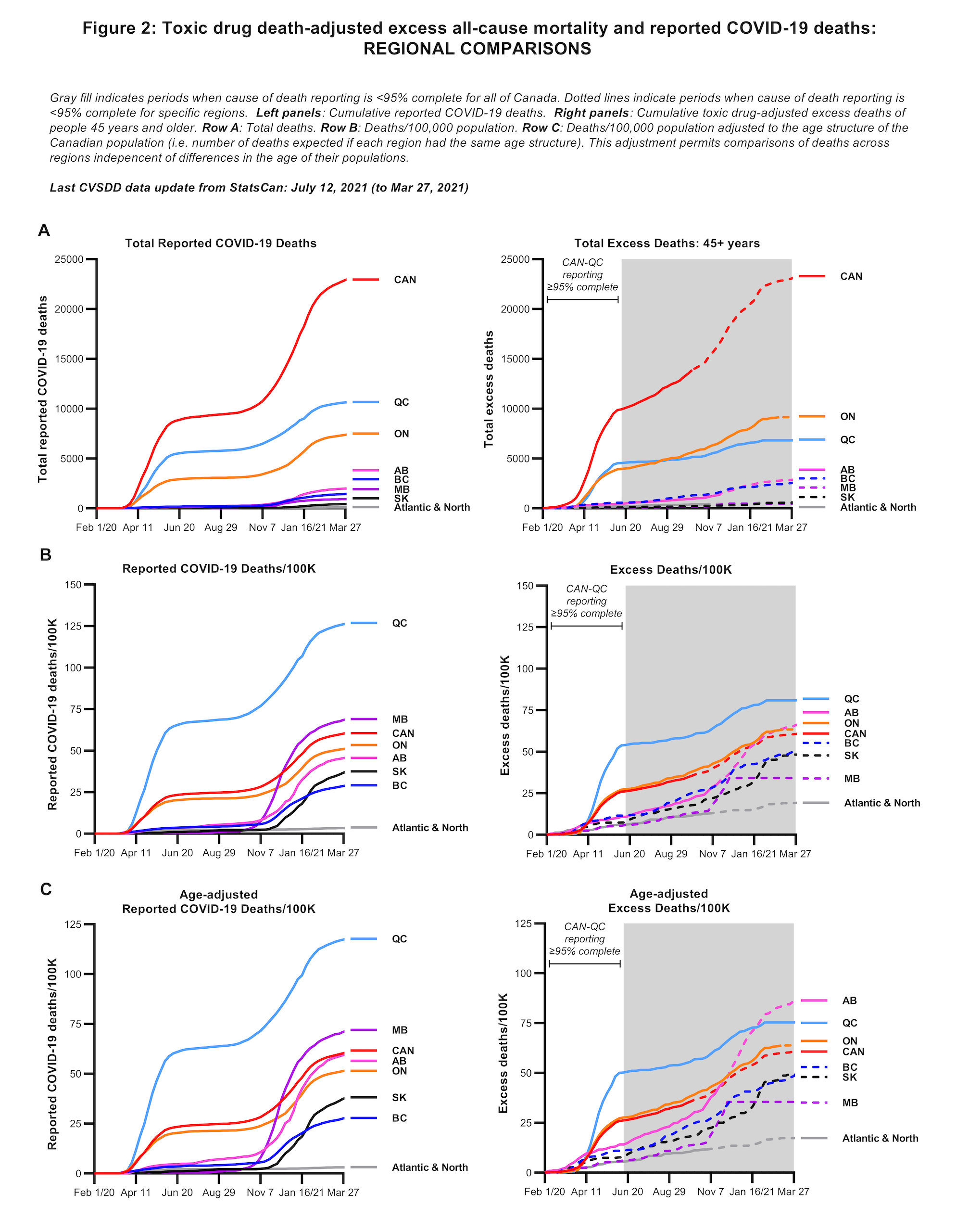 Excess Mortality Tracker - COVID-19 Resources Canada