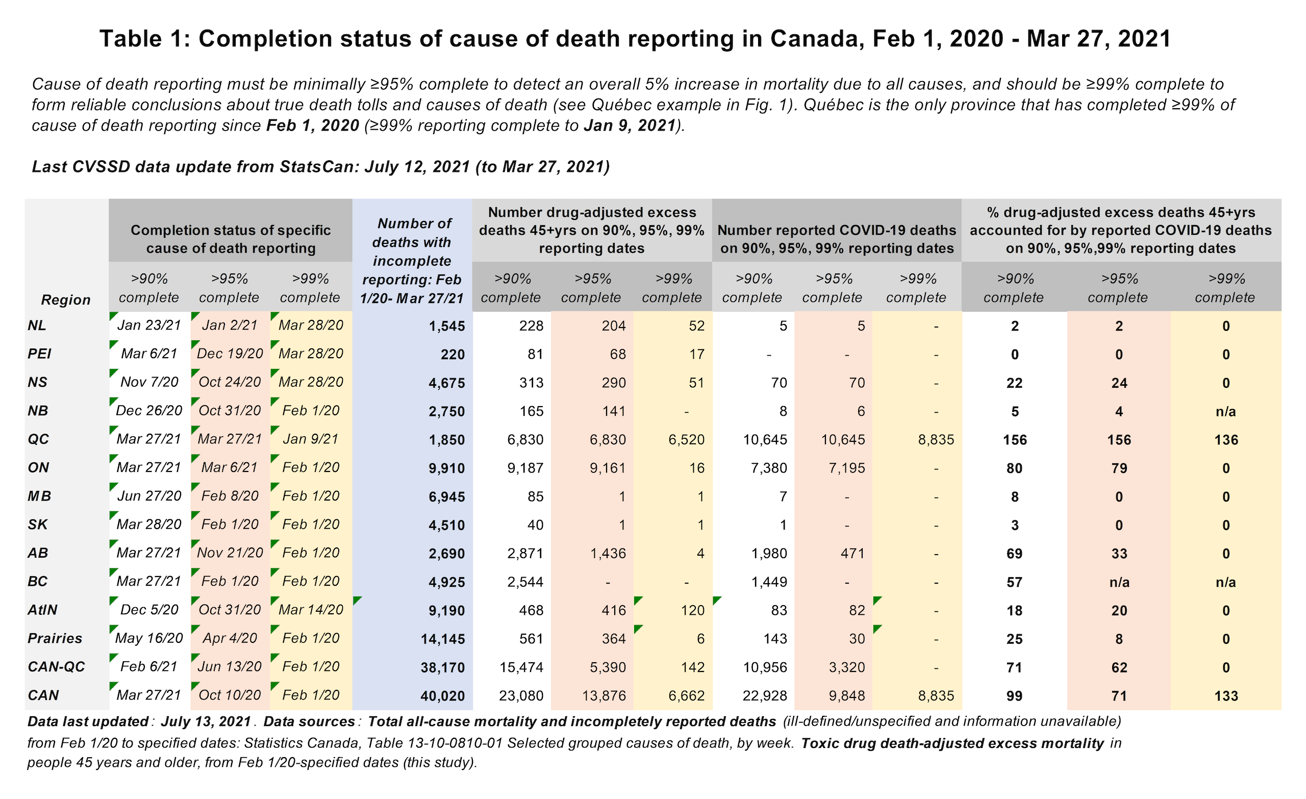 Excess Mortality Tracker - COVID-19 Resources Canada