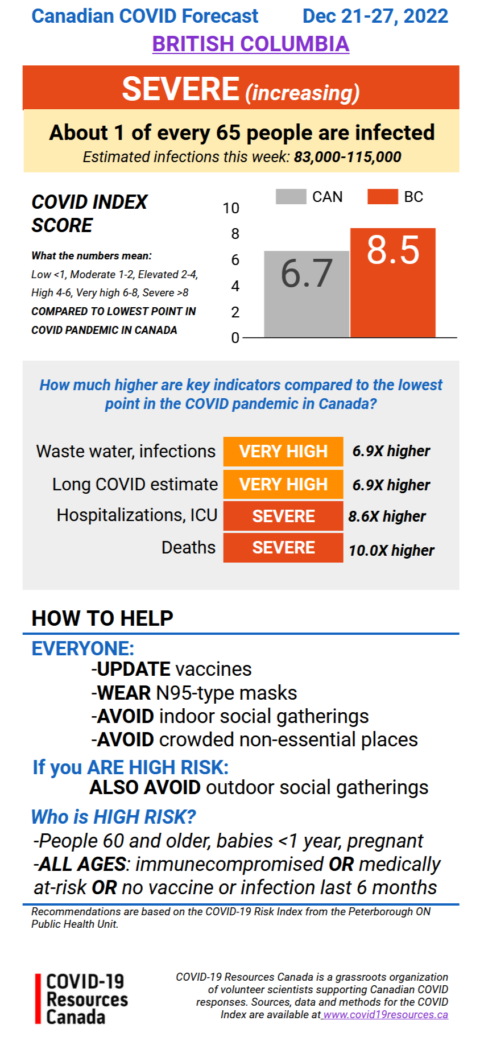 BC COVID Forecast Dec 21-27, 2022 Long Form - COVID-19 Resources Canada